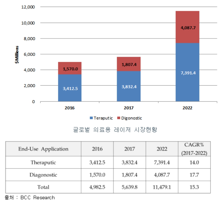 이미지: bcc research